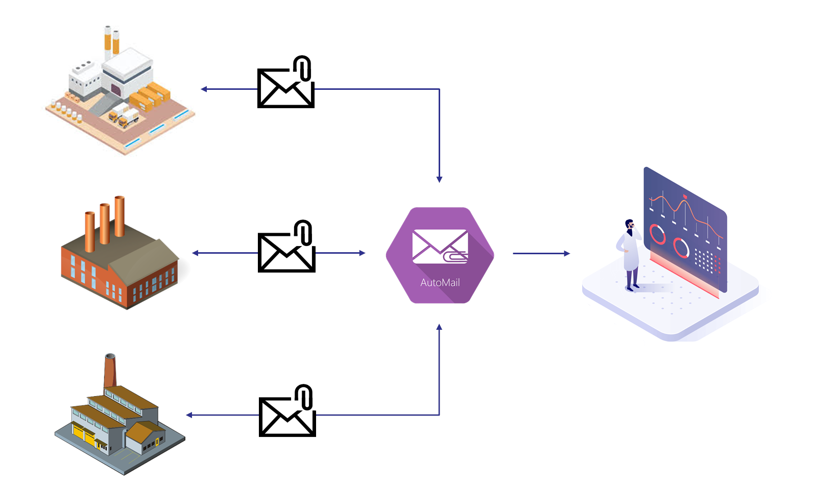 AutoMail – LineVerge