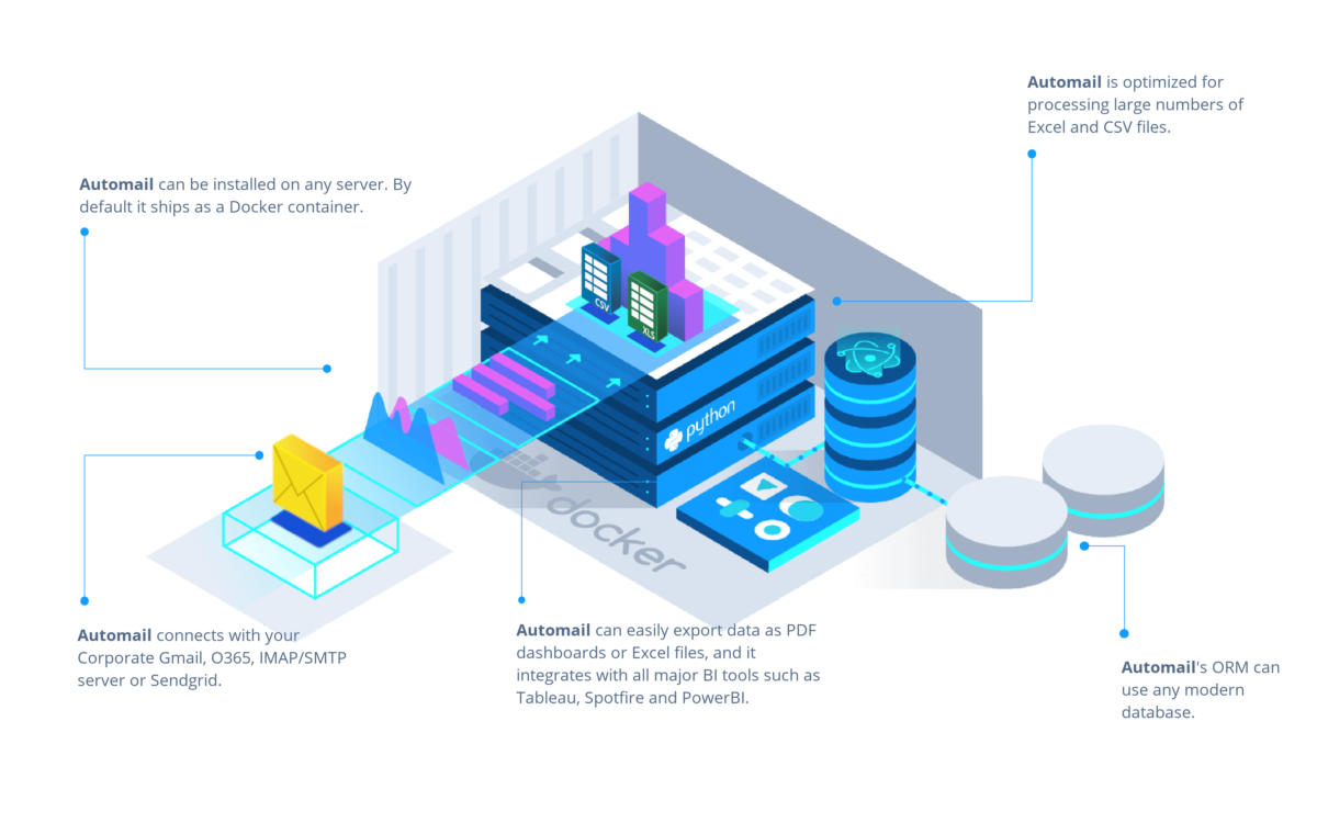 Automail | Lineverge