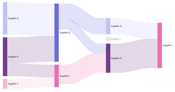 Automail | Lineverge